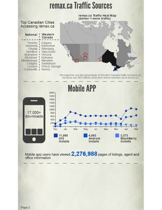March 2013 Technology report | PDF