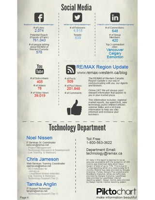 March 2013 Technology report | PDF