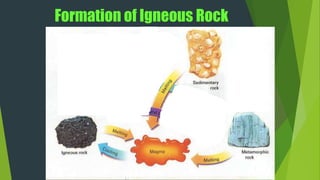 ROCK CYCLE.pptx