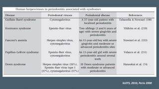 ROLE OF VIRUSES IN PERIODONTAL DISEASES | PPTX