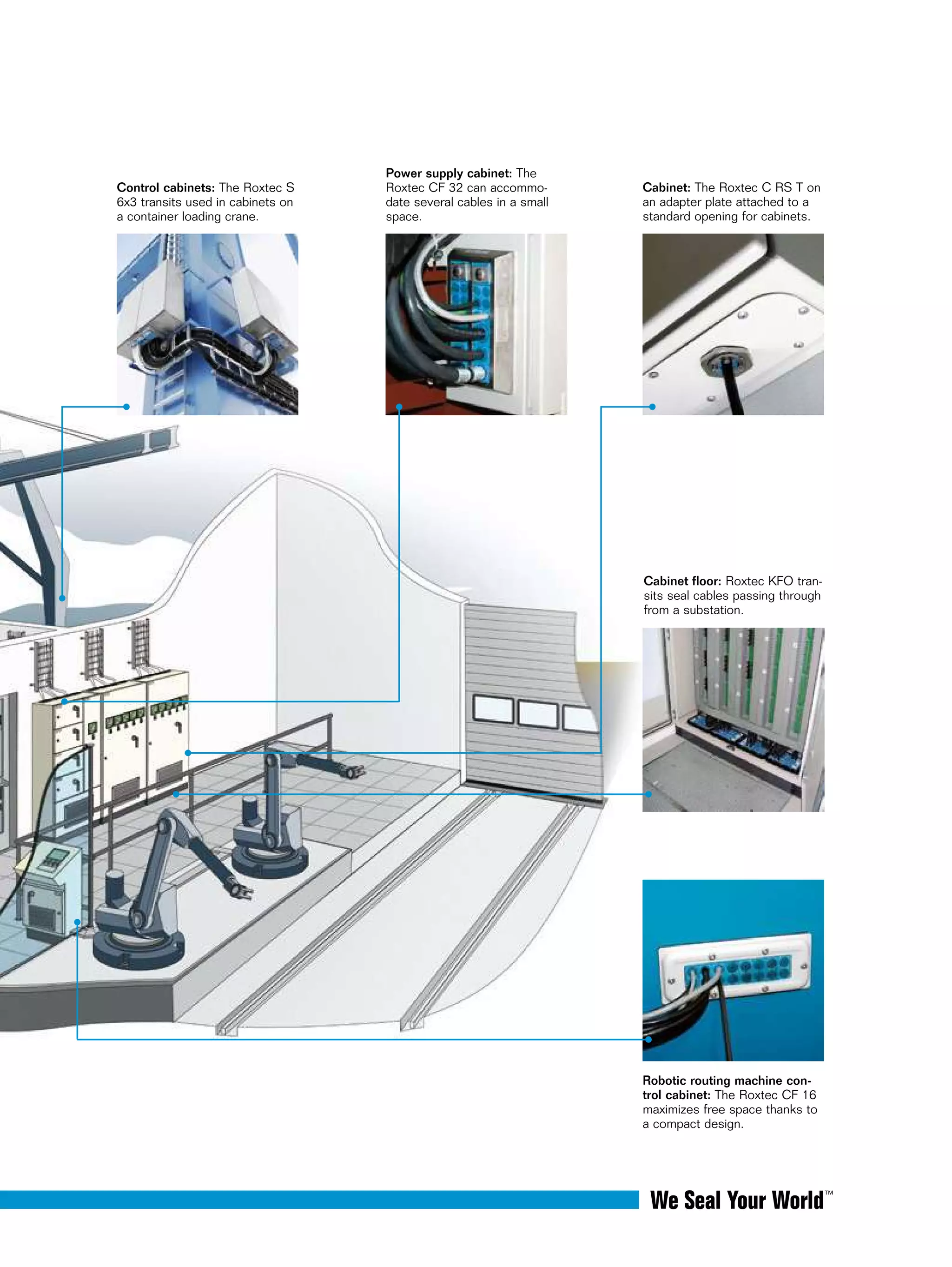 Roxtec industry oem | PDF