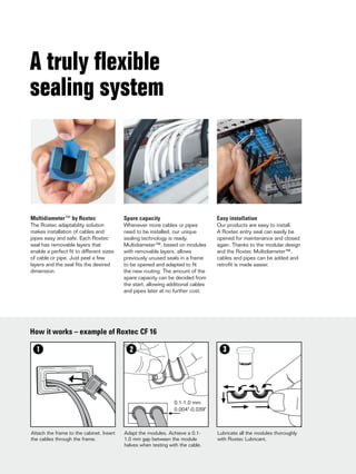 Roxtec industry oem | PDF