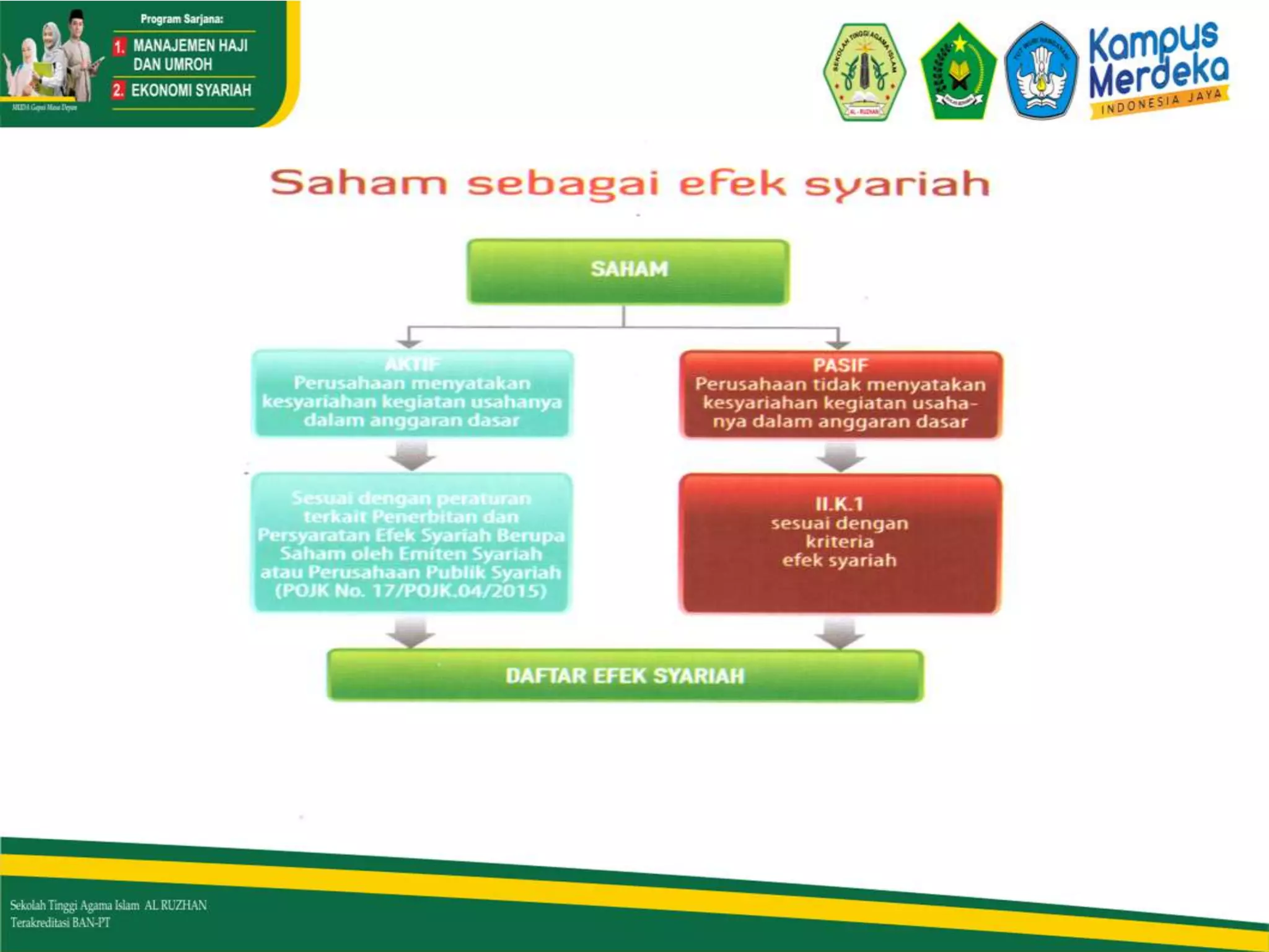 (9) Saham Syariah.ppt