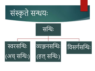 SANSKRIT SANDHI PRAKARANAM (SWARA SANDHI) | PPTX
