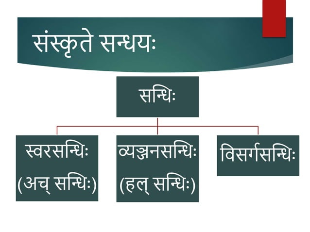 SANSKRIT SANDHI PRAKARANAM (SWARA SANDHI) | PPTX