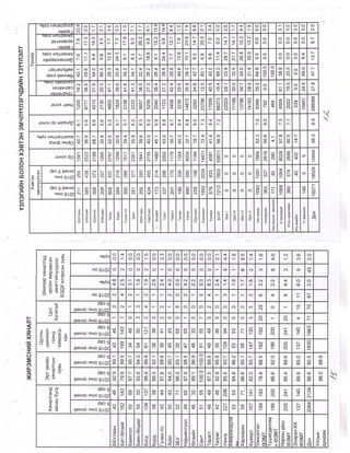 9 sarii ergen medeelex 10-11. | PDF