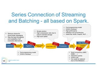 Clickstream Analysis with Spark—Understanding Visitors in Realtime by ...