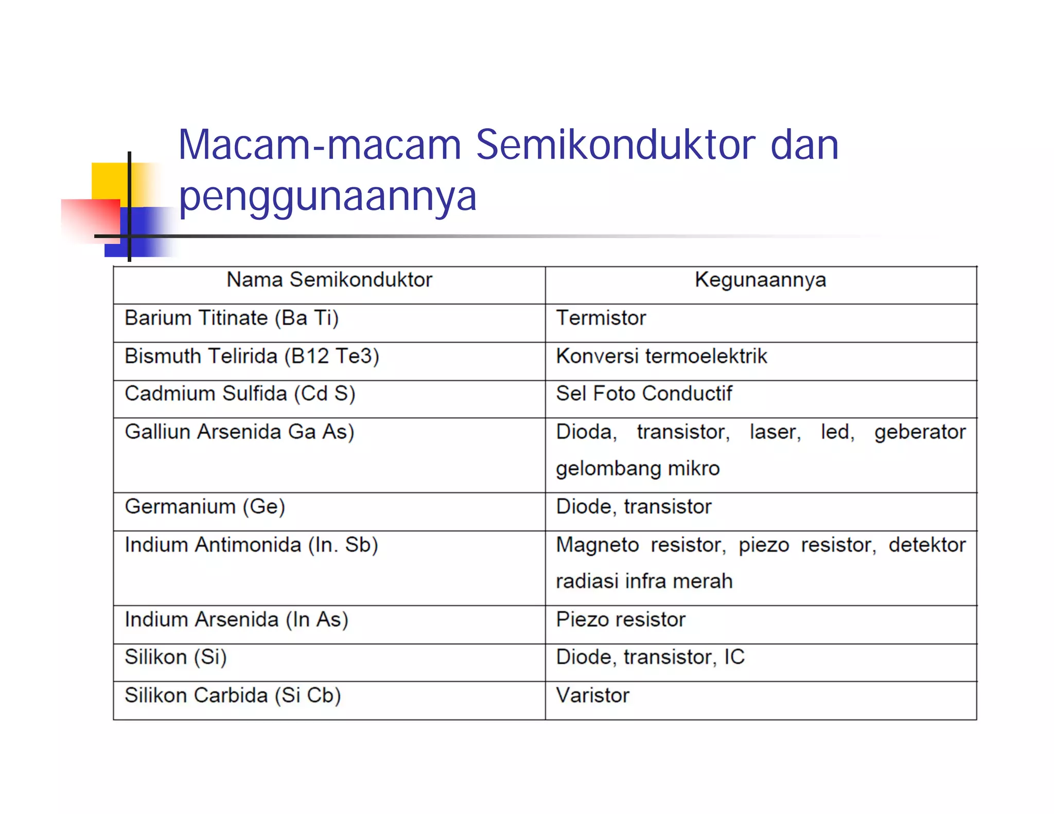 9 semikonduktor | PDF