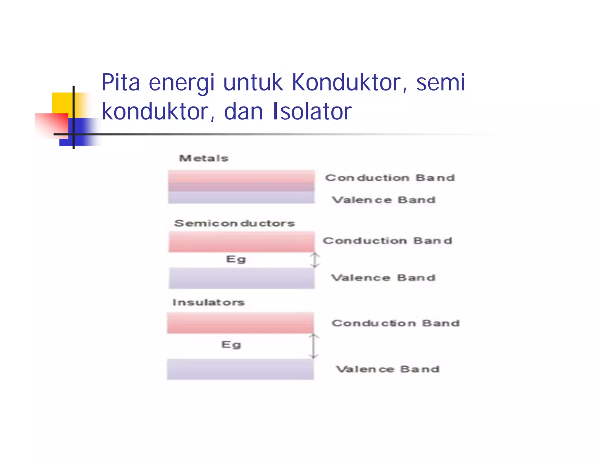 9 semikonduktor | PDF