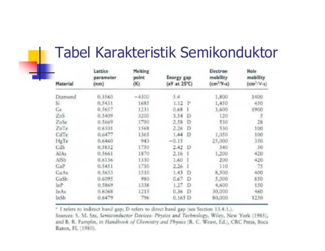 9 semikonduktor