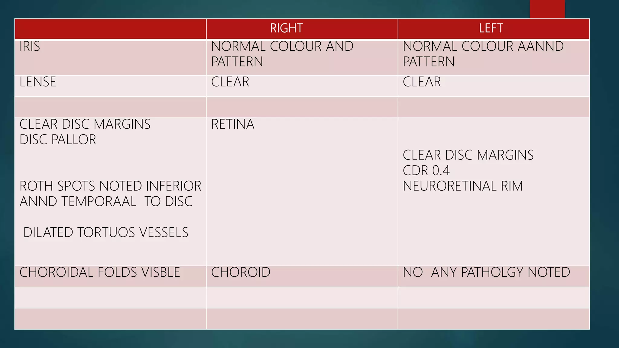 CASE PRESENTATION ON ORBITAL CELLULITIS | PPTX