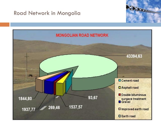09.09.2010 Mongolian supply chain, Mr. Laurenz Melchers | PDF