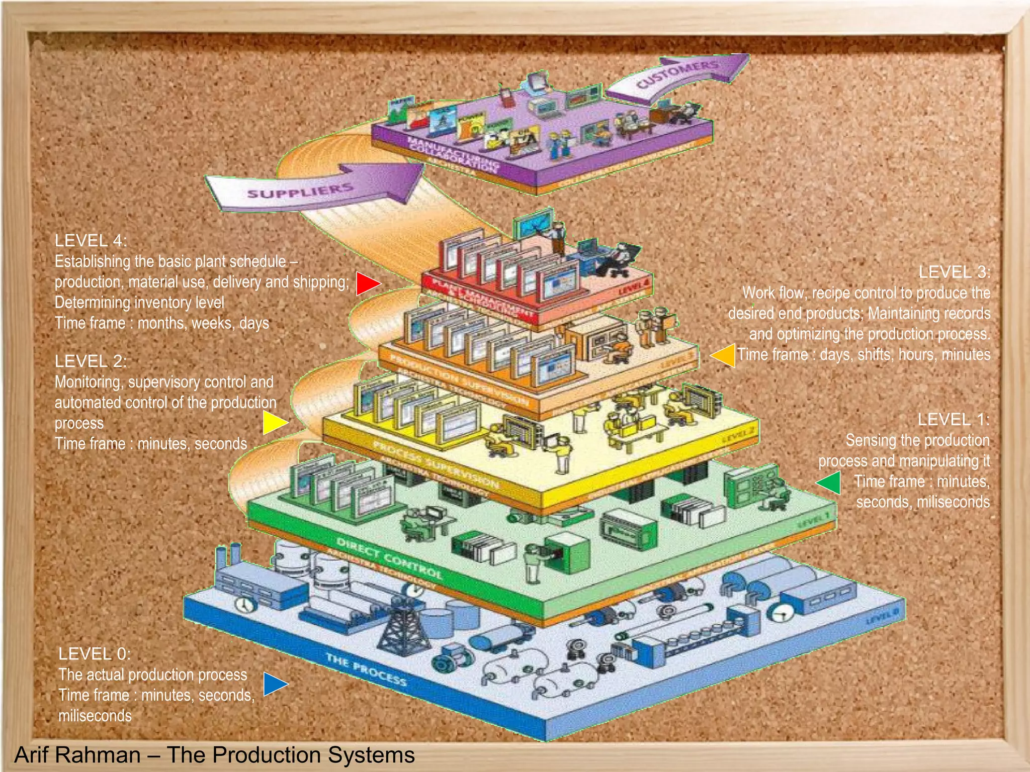 09 shop floor control | PPT