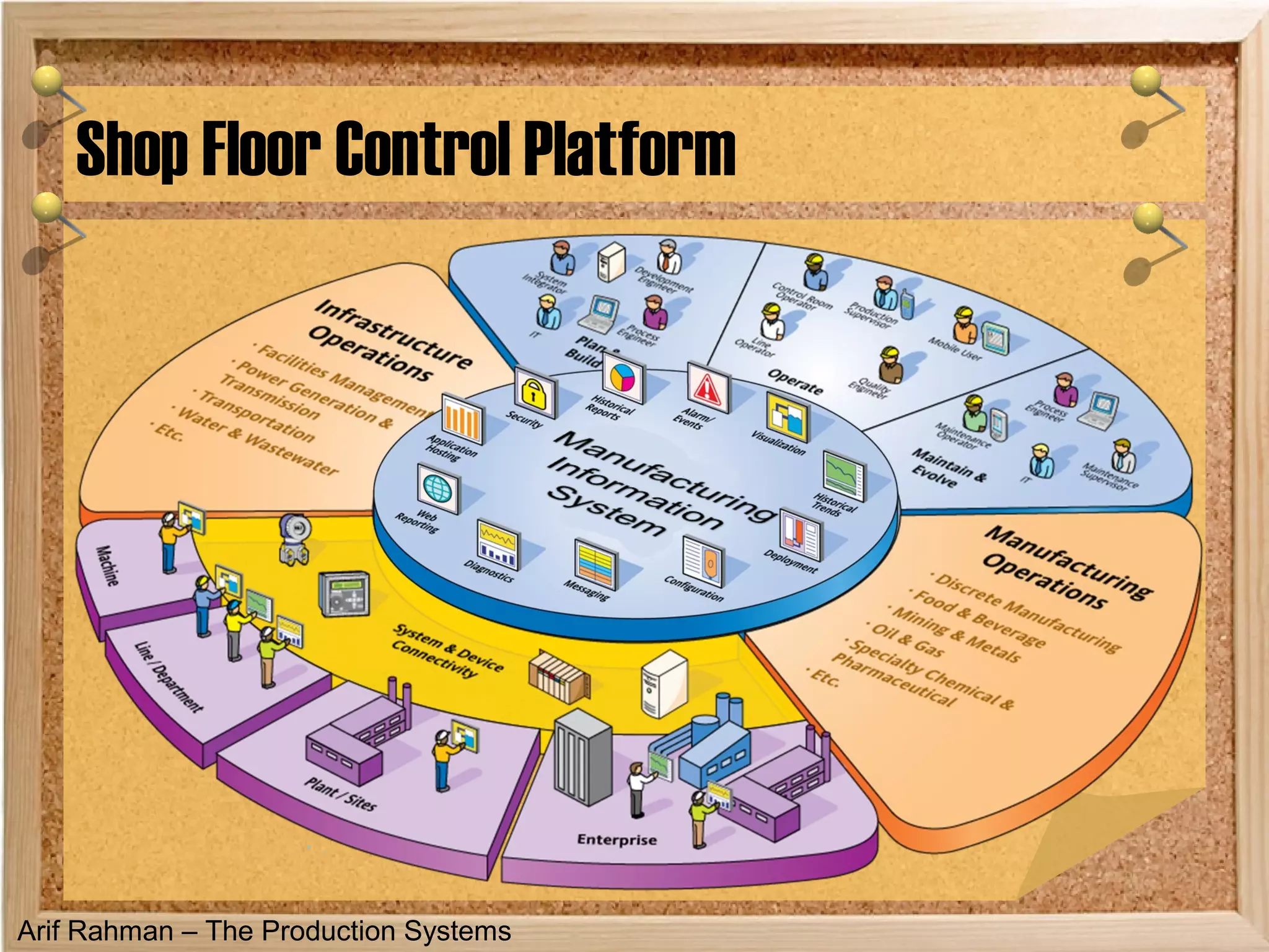 09 shop floor control | PPT