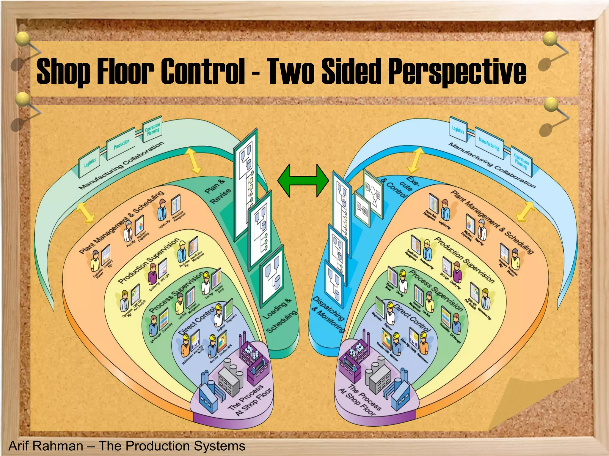 09 shop floor control | PPT