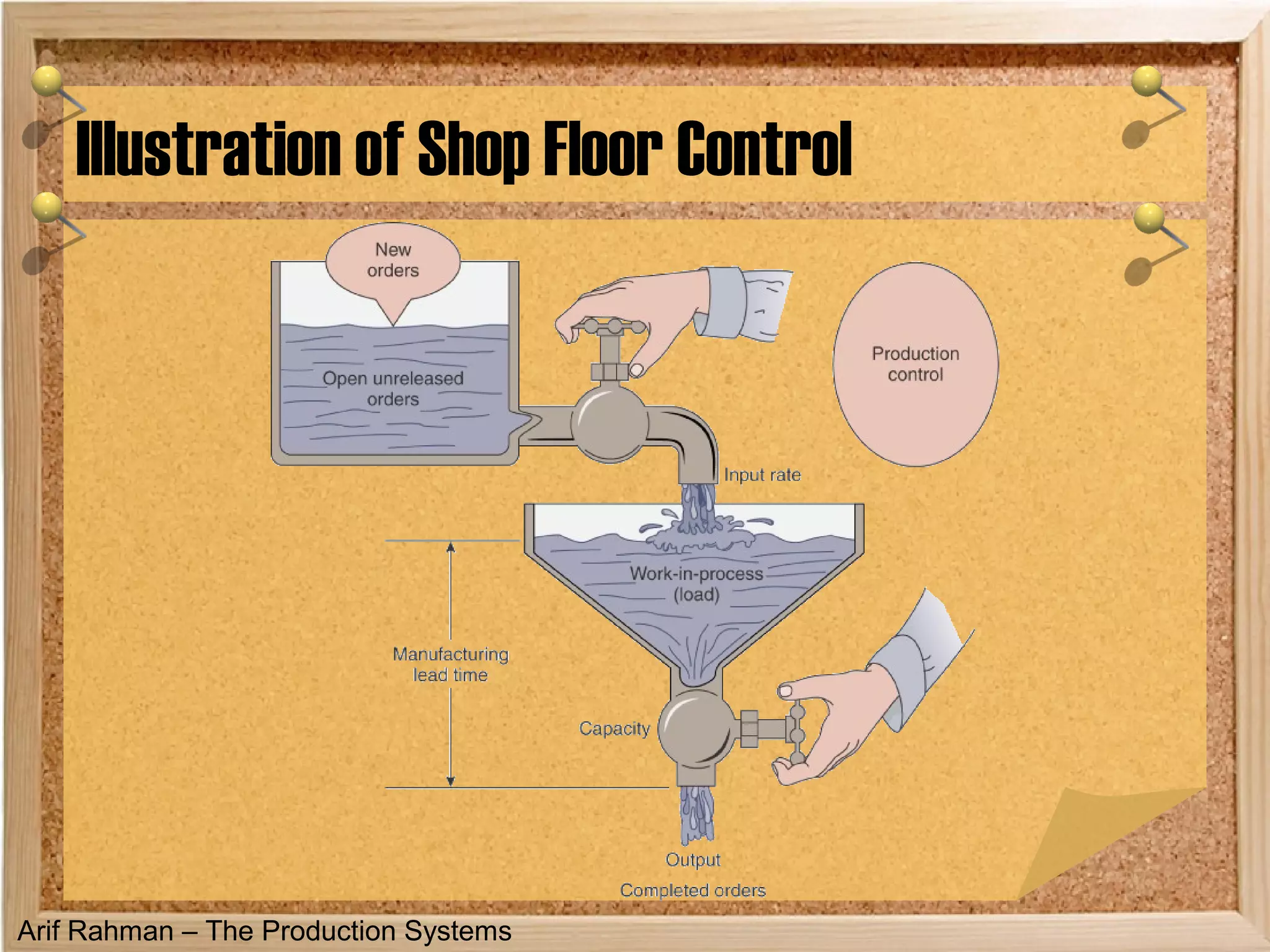09 shop floor control | PPT