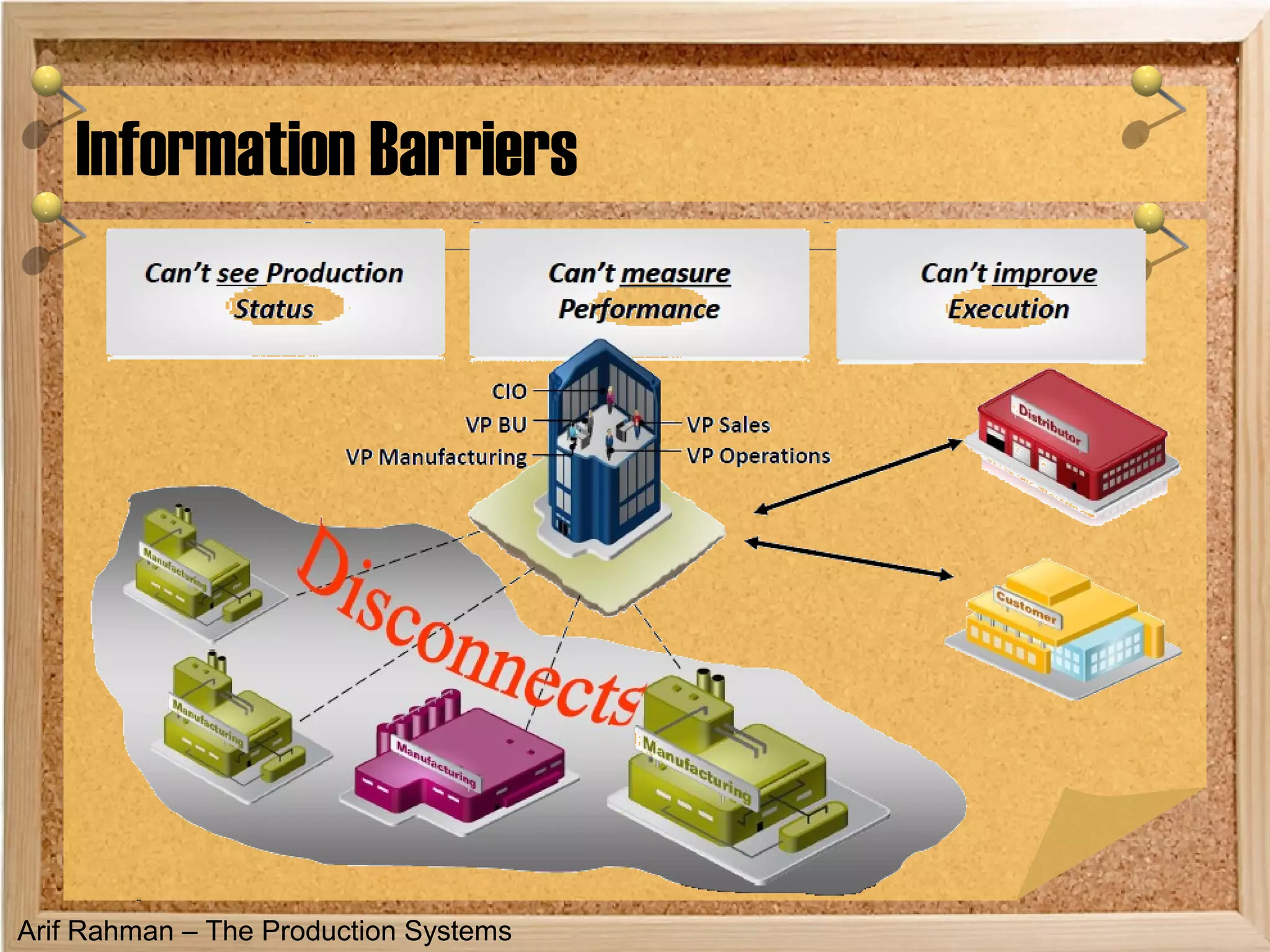 09 shop floor control | PPT