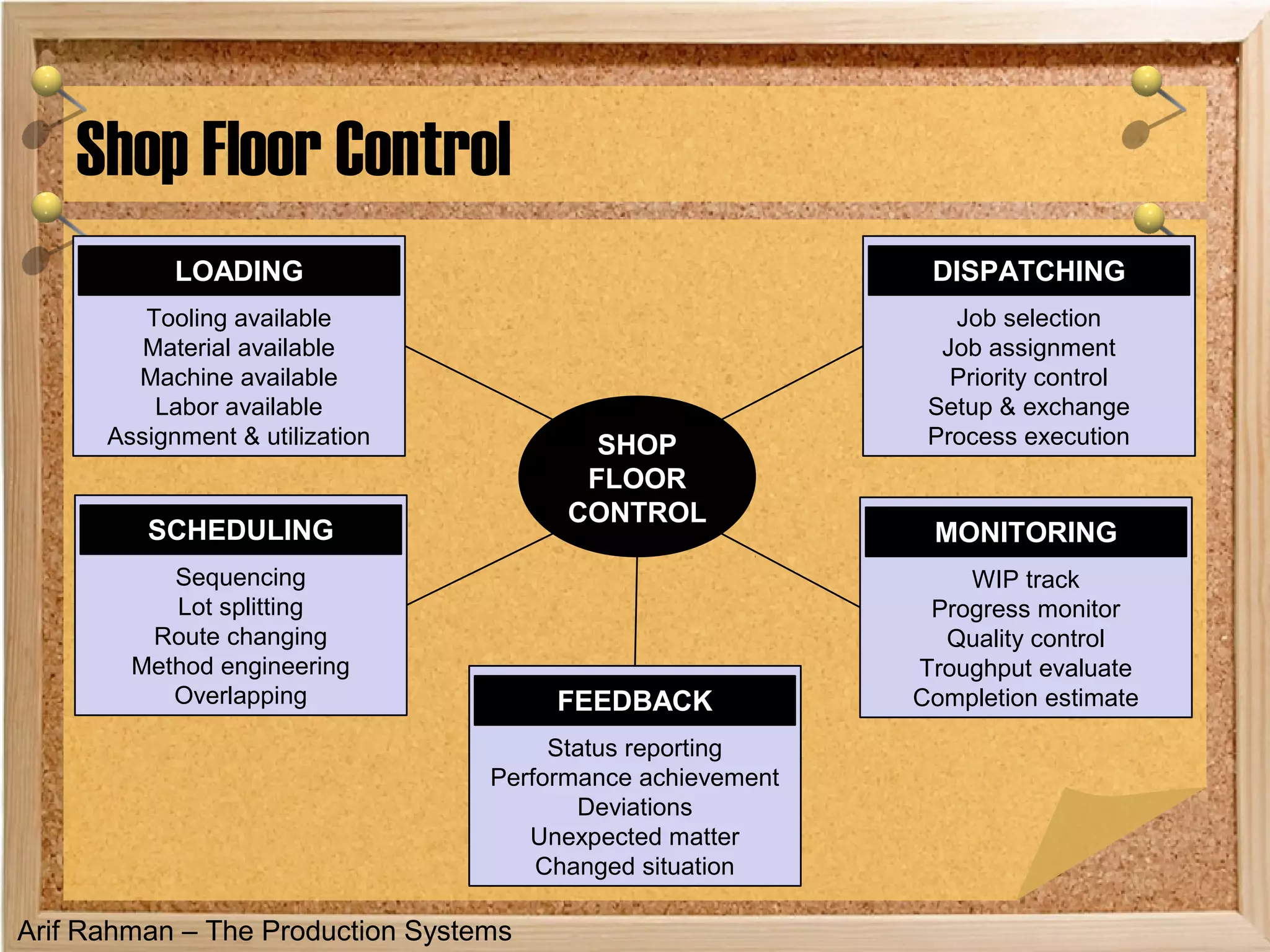 09 shop floor control | PPT