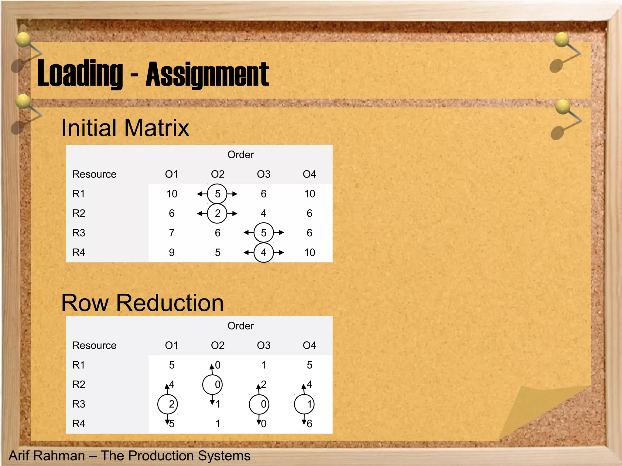 09 shop floor control | PPT