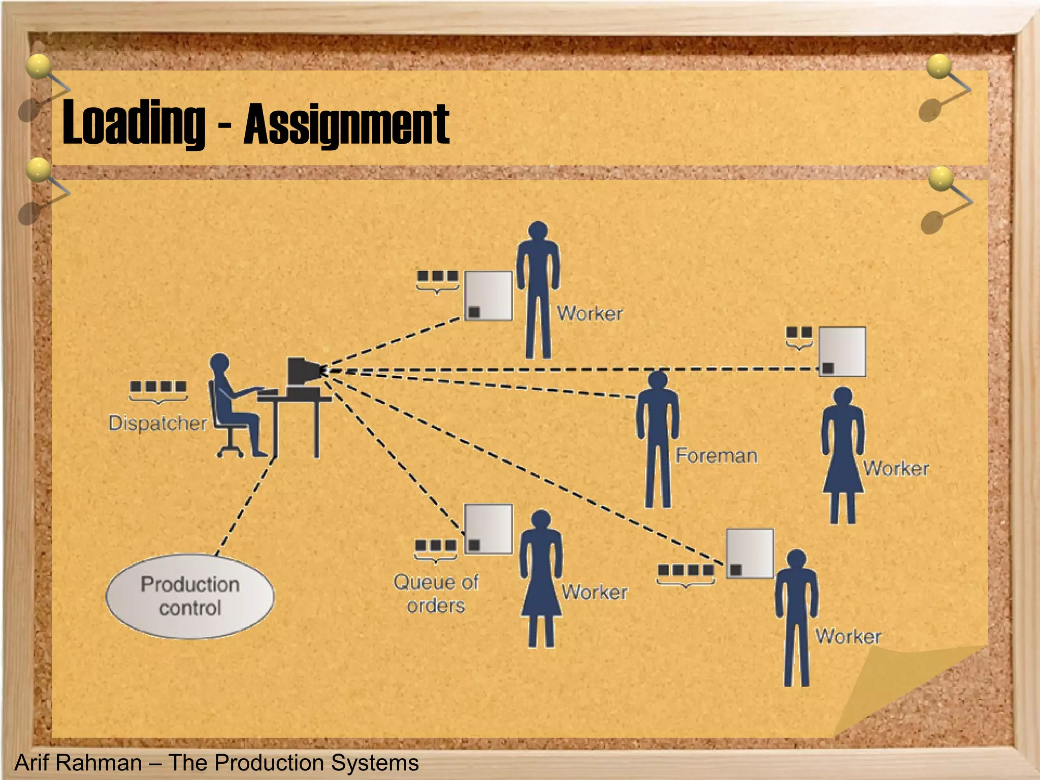 09 shop floor control | PPT