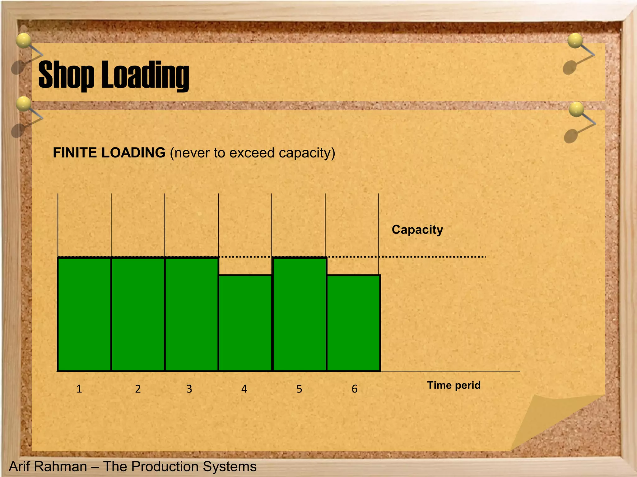09 shop floor control | PPT