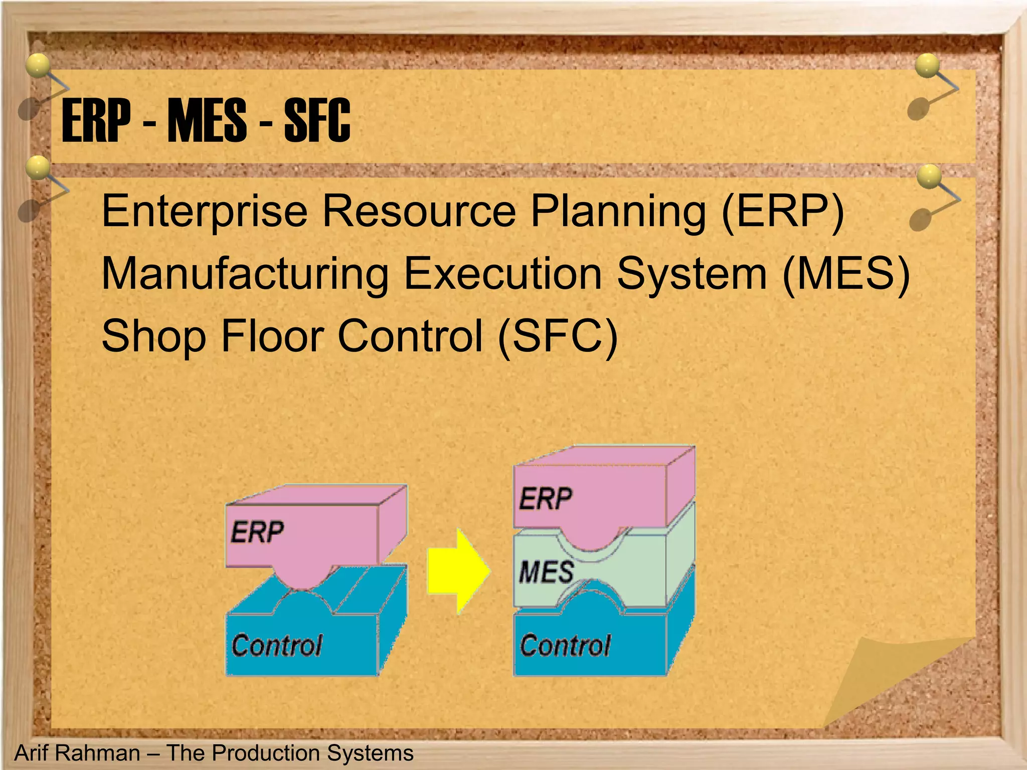 09 shop floor control | PPT