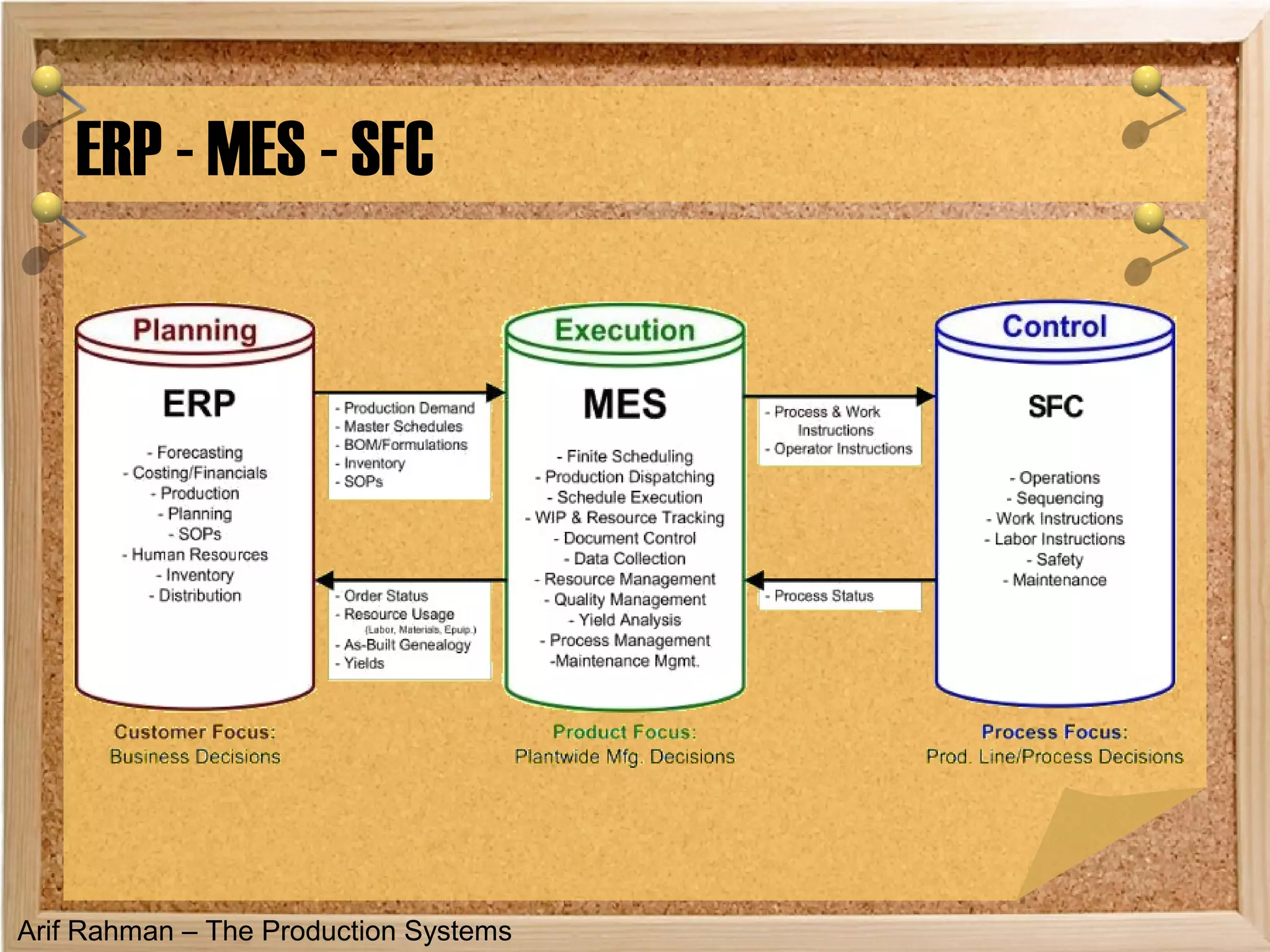 09 shop floor control | PPT