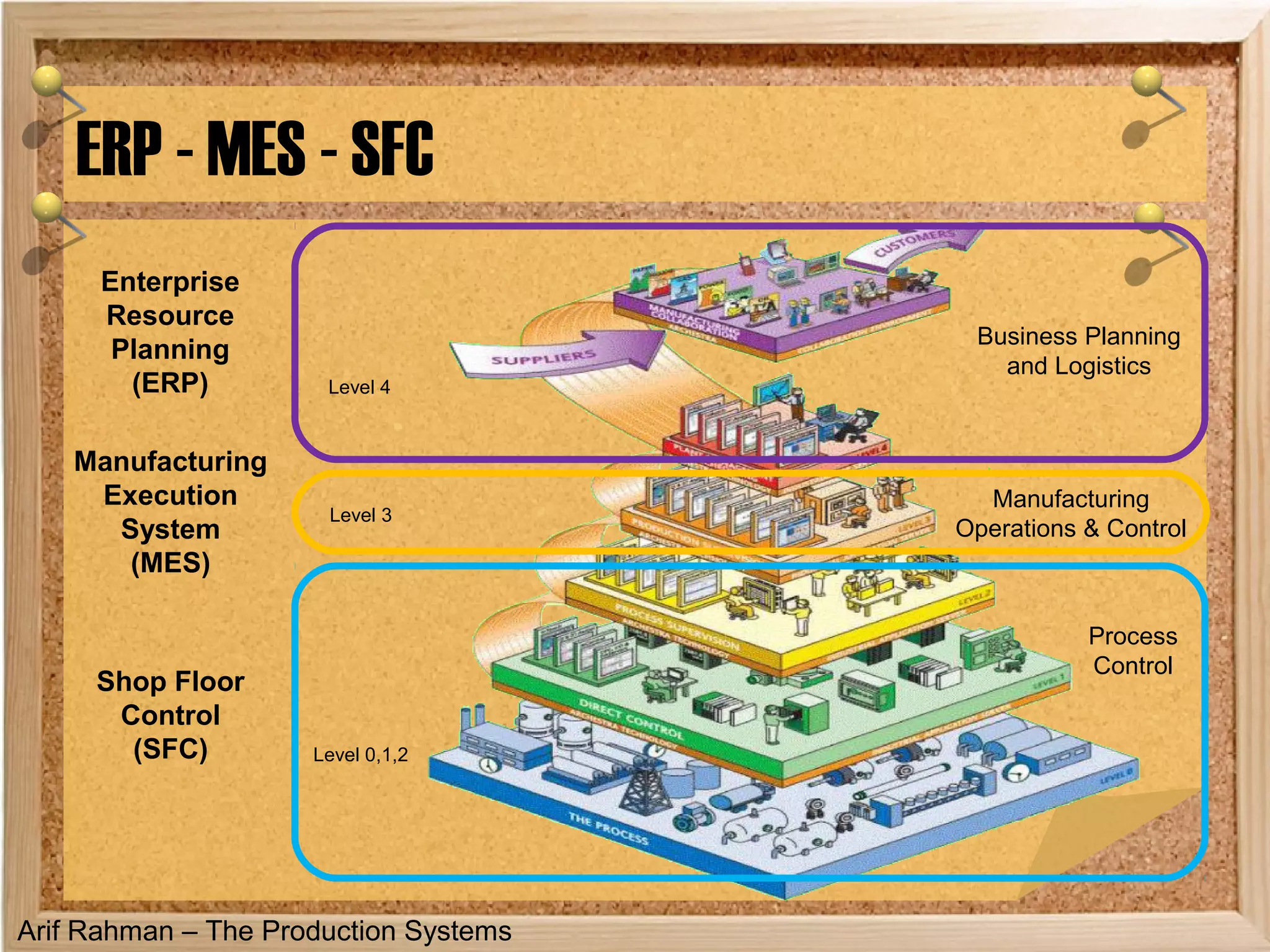 09 shop floor control | PPT