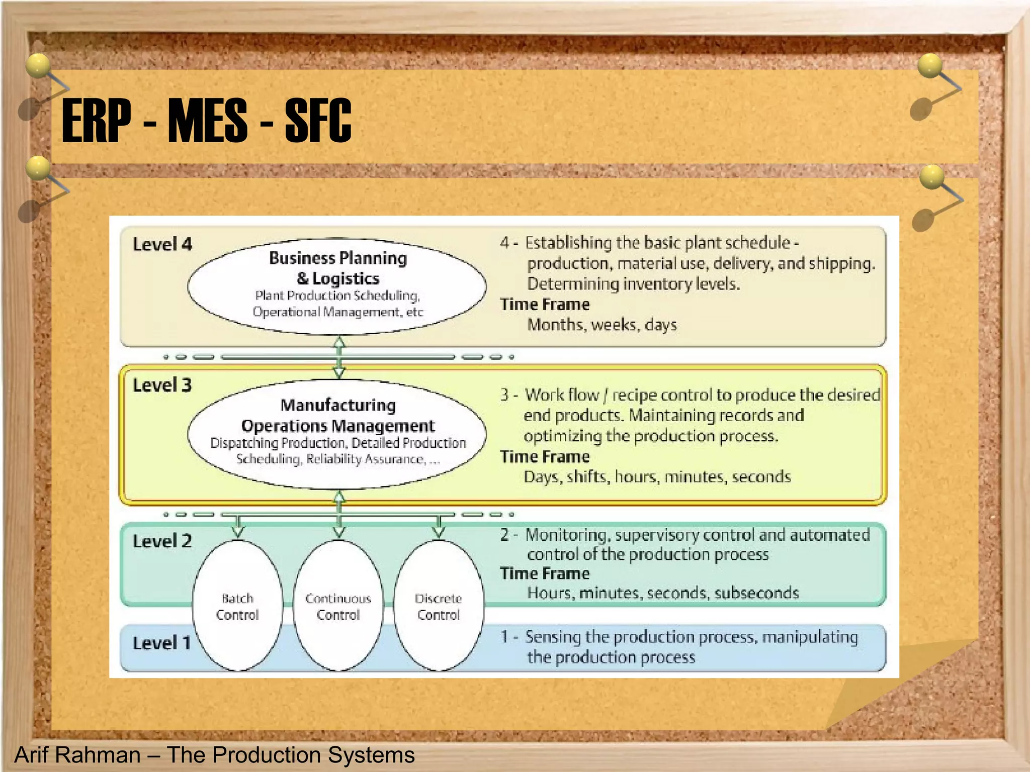 09 shop floor control | PPT
