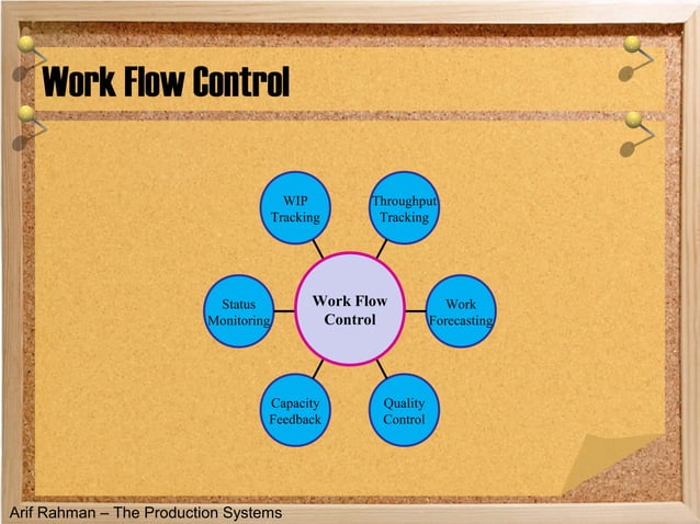 09 shop floor control | PPT