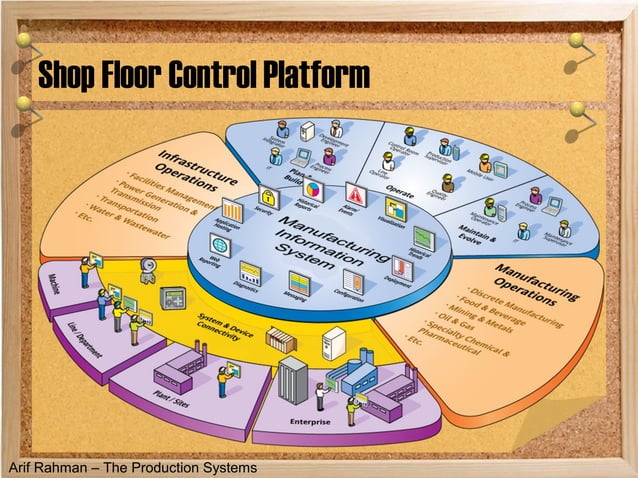 09 shop floor control | PPT