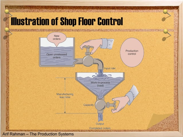 09 shop floor control | PPT