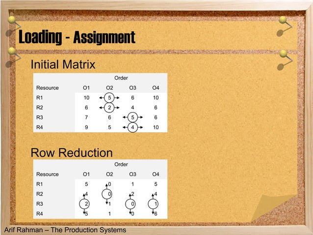 09 shop floor control | PPT