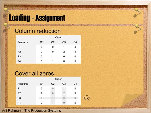 09 shop floor control | PPT