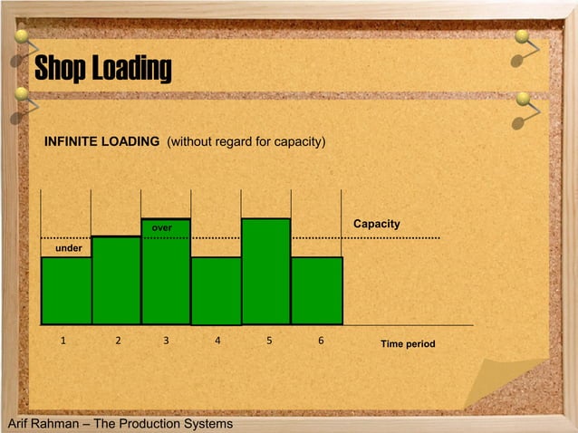 09 shop floor control | PPT