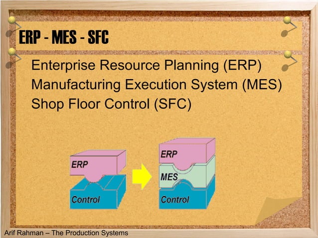 09 shop floor control | PPT