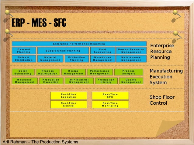 09 shop floor control | PPT