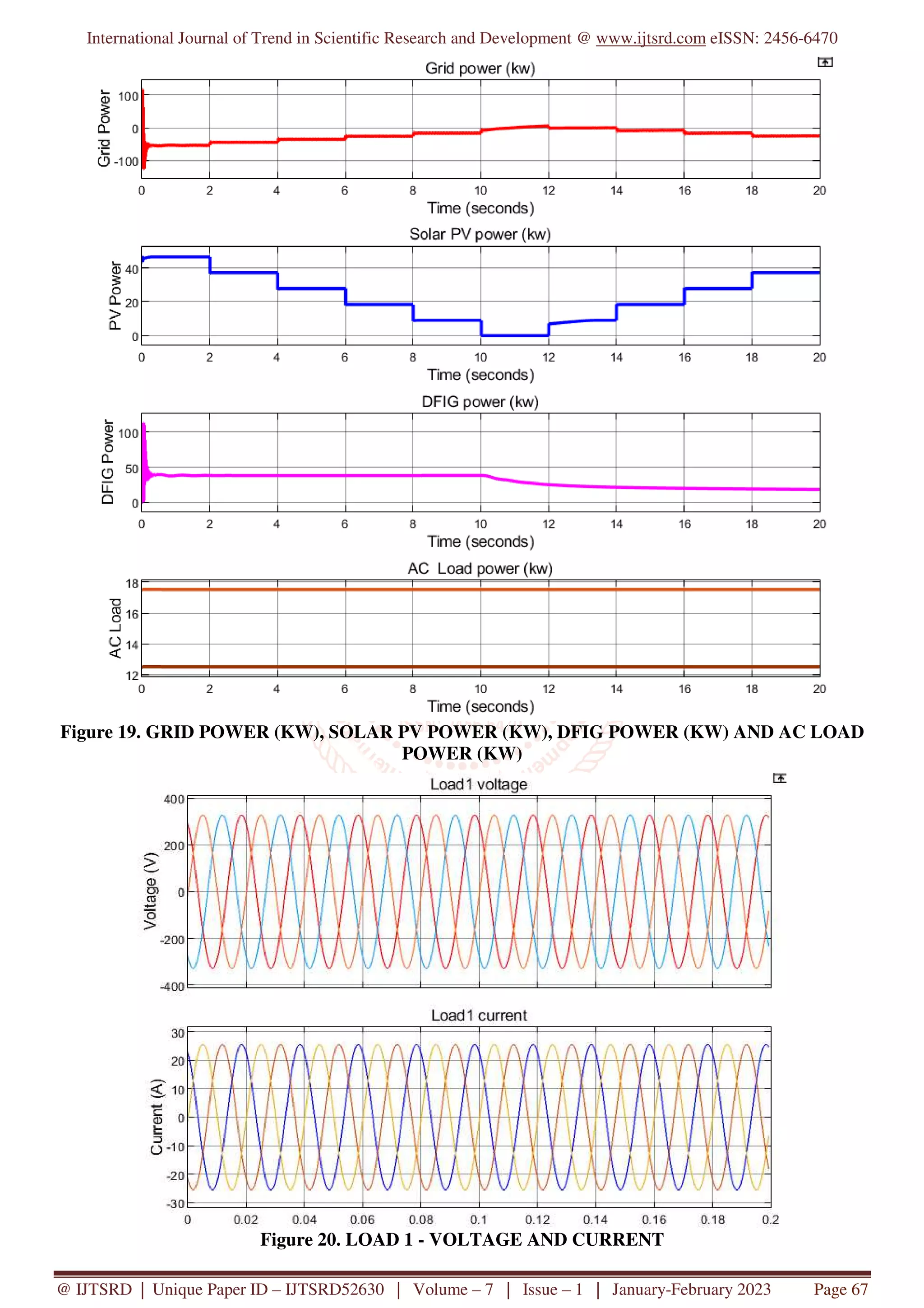 Simulation Model for 3 Phase, 3 Wire Grid Connected System using Hybrid ...