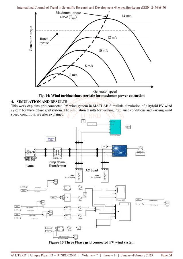 Simulation Model for 3 Phase, 3 Wire Grid Connected System using Hybrid PV Wind Energy ...