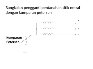 9 Sistem Pentanahan | PPTX