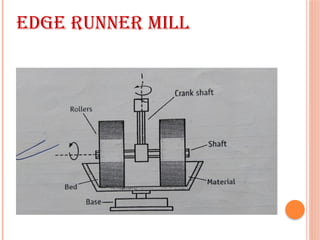SIZE REDUCTION, PHARMACEUTICAL ENGINEERING | PPT