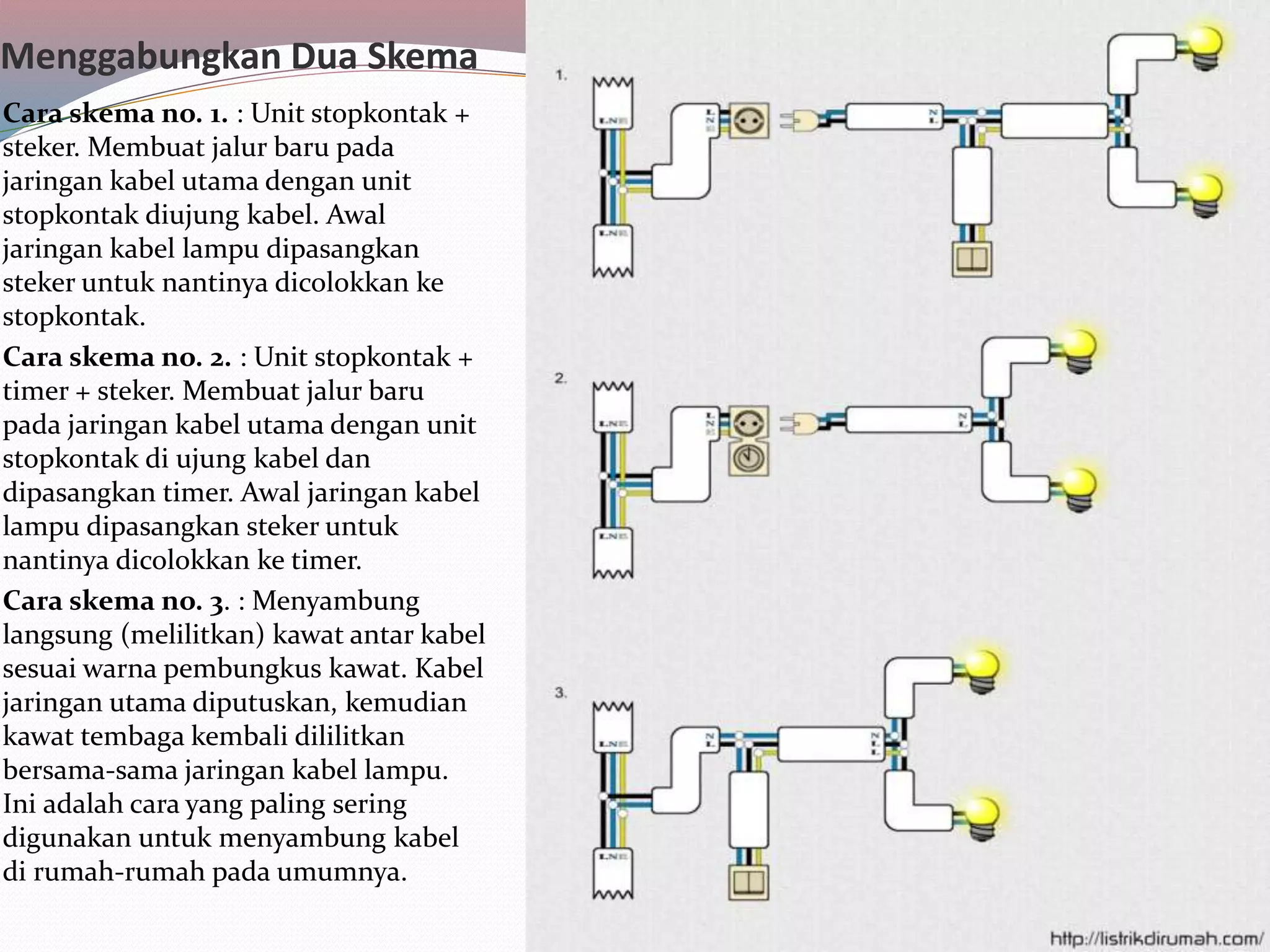 9 skema sambungan antar kabel | PPTX