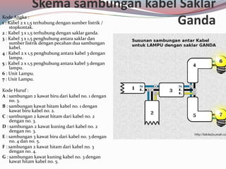 9 skema sambungan antar kabel | PPTX