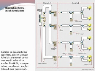 9 skema sambungan antar kabel | PPTX