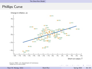 Chapter 9 - Introduction to the Short Run | PDF