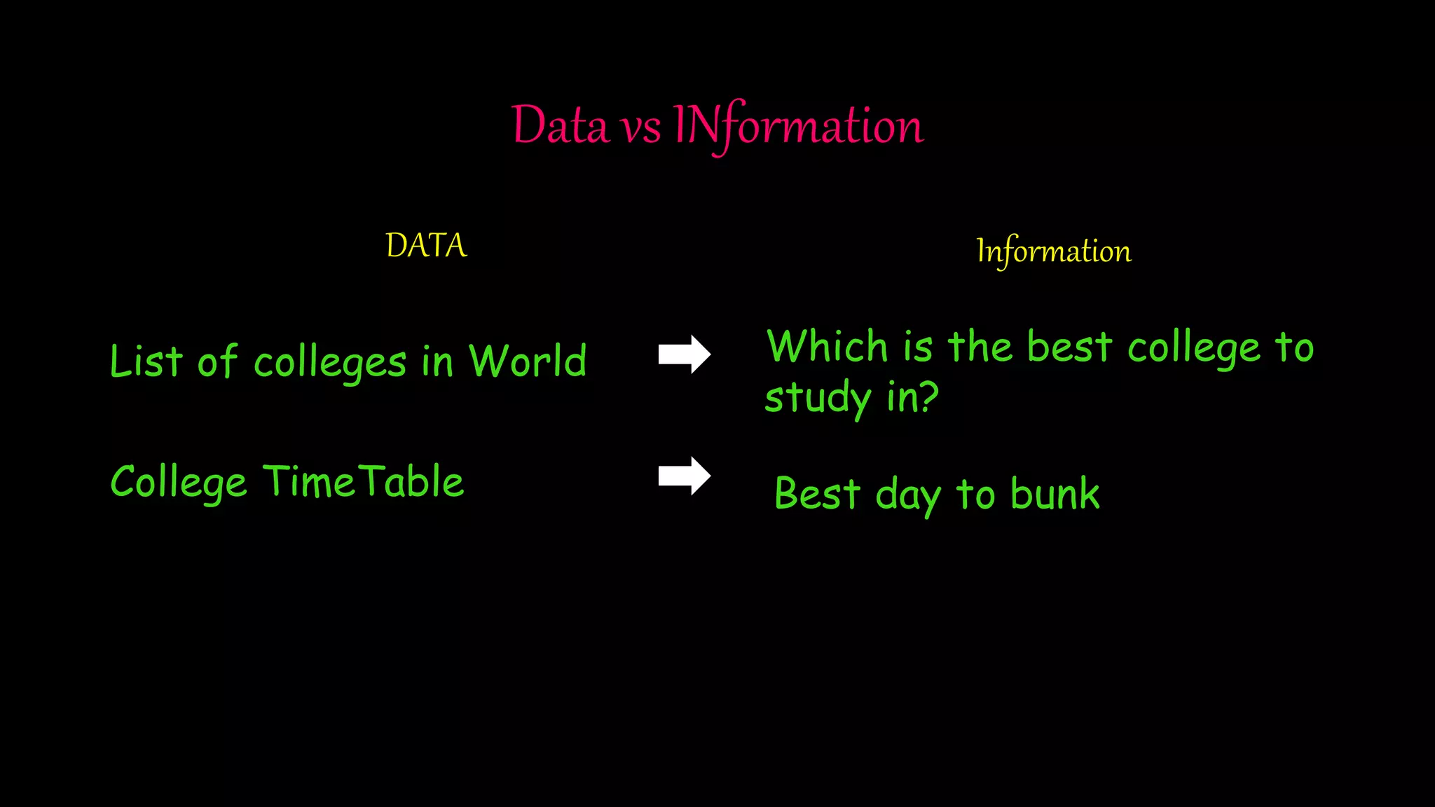 Data structures - Introduction | PPT Data structures - Introduction | PPT
