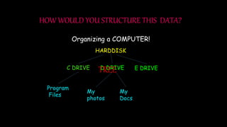 Data structures - Introduction | PPT