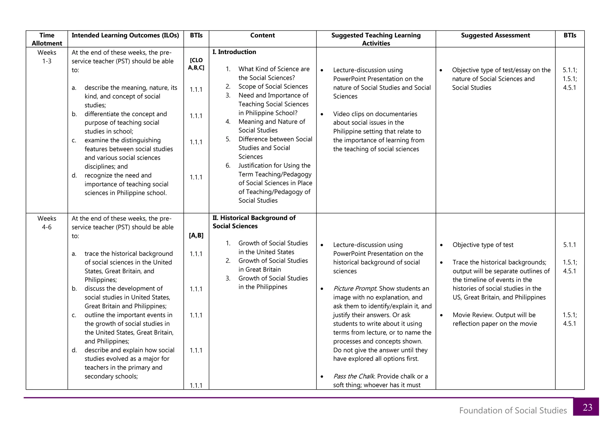 Social Studies Prototype Syllabi Compendium.pdf | Professional School ...
