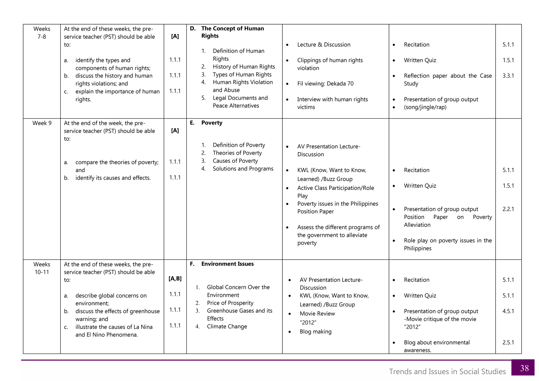 Social Studies Prototype Syllabi Compendium.pdf | Professional School ...