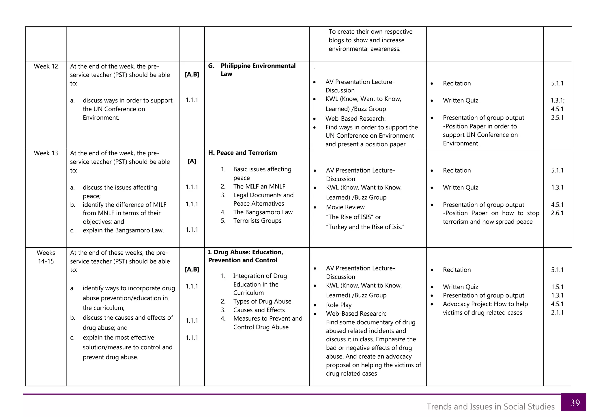 Social Studies Prototype Syllabi Compendium.pdf | Professional School ...